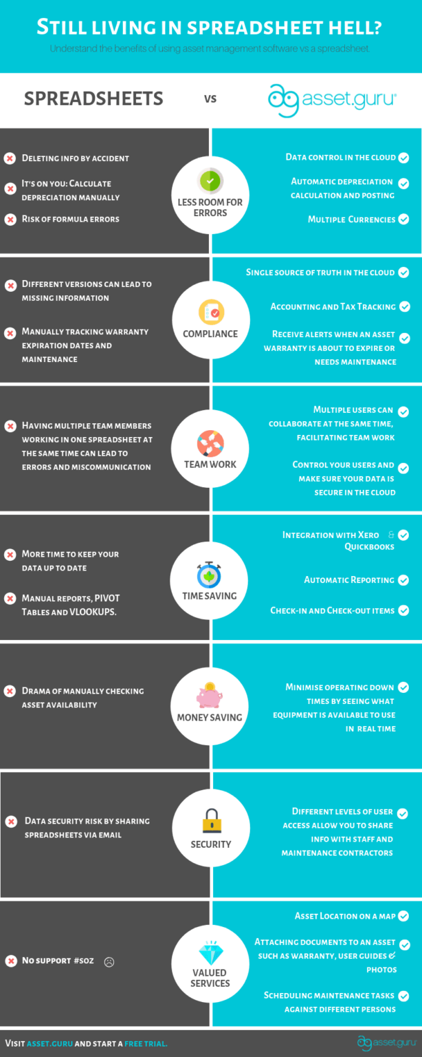 Still living in spreadsheet hell? - Asset Guru